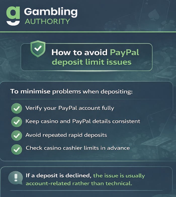 PayPal Casino Deposit Limits UK: Minimum & Maximum Explained